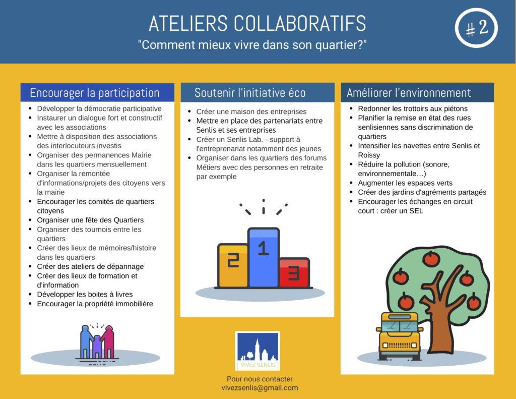 Atelier participatif #2 : un second temps, toujours pour mieux vivre ...